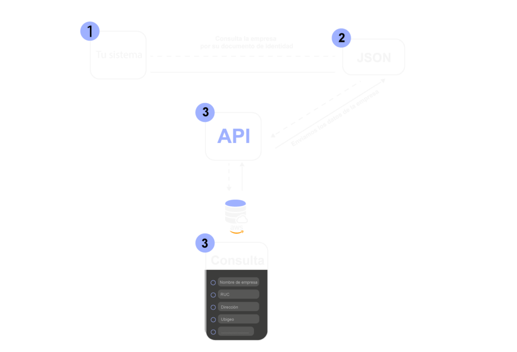 API Consultas rápidas de empresas
